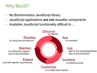 BioJS for representing biological information | PPT