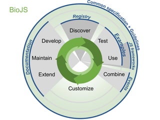 BioJS for representing biological information | PPT