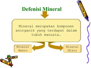 Biokimia mengenai mineral | PPTX