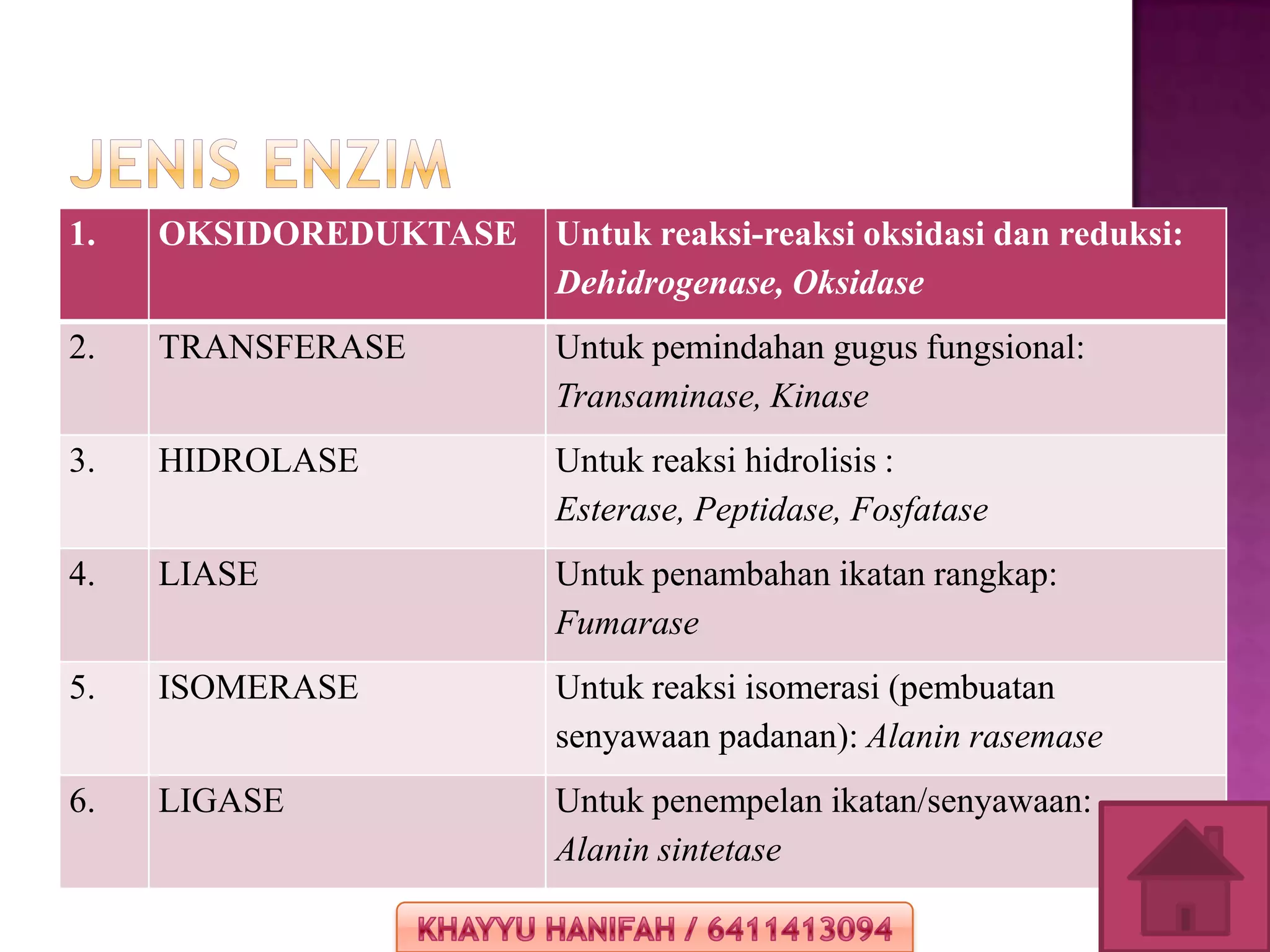 Biokimia enzim lipid | PPTX