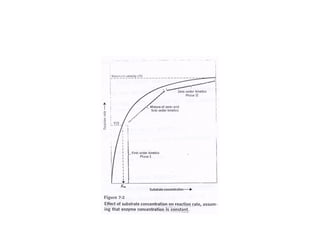 Biokimia enzim | PPT