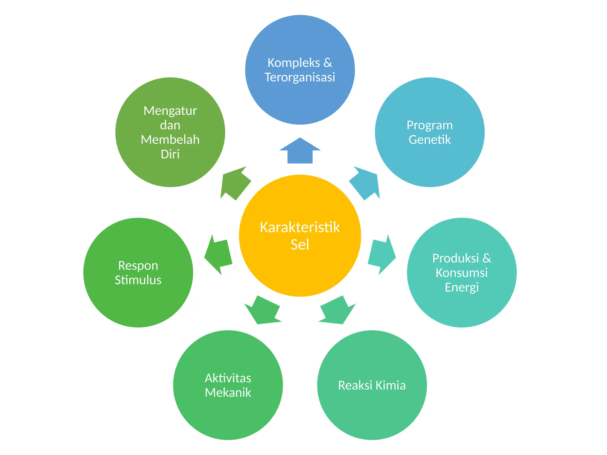 Biokimia (Farmasi) - Pertemuan 1 - Farmasi.pptx