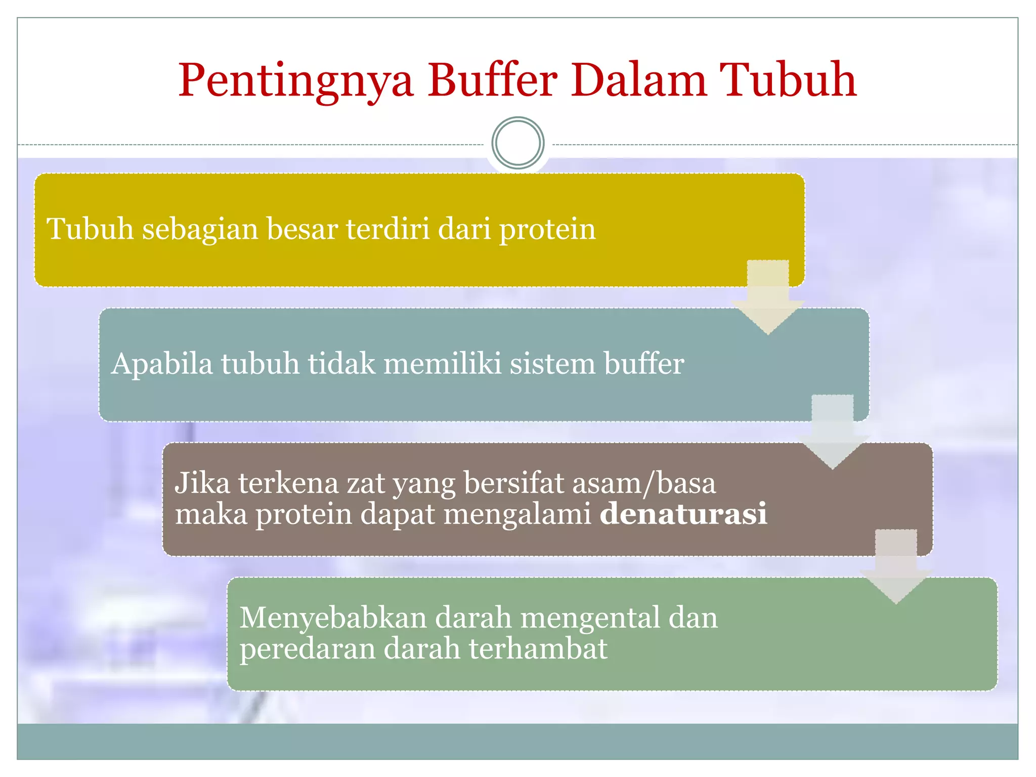 Biokimia I Air dan Buffer UHO | PPTX