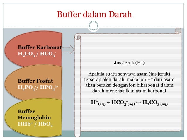 Biokimia i air_buffer_014 | PPT