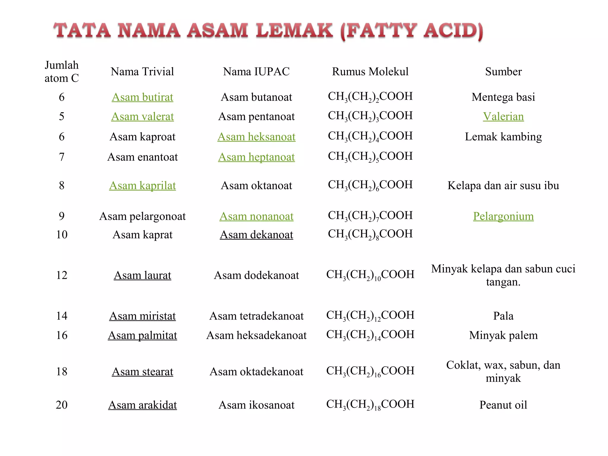 Biokimia i lipid | PPT