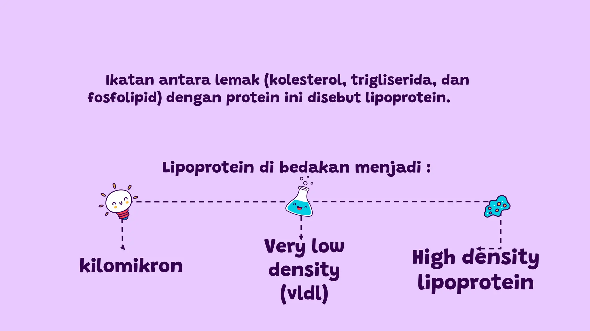 BIOKIMIA KEL 7 proses Metabolisme lemak .pptx