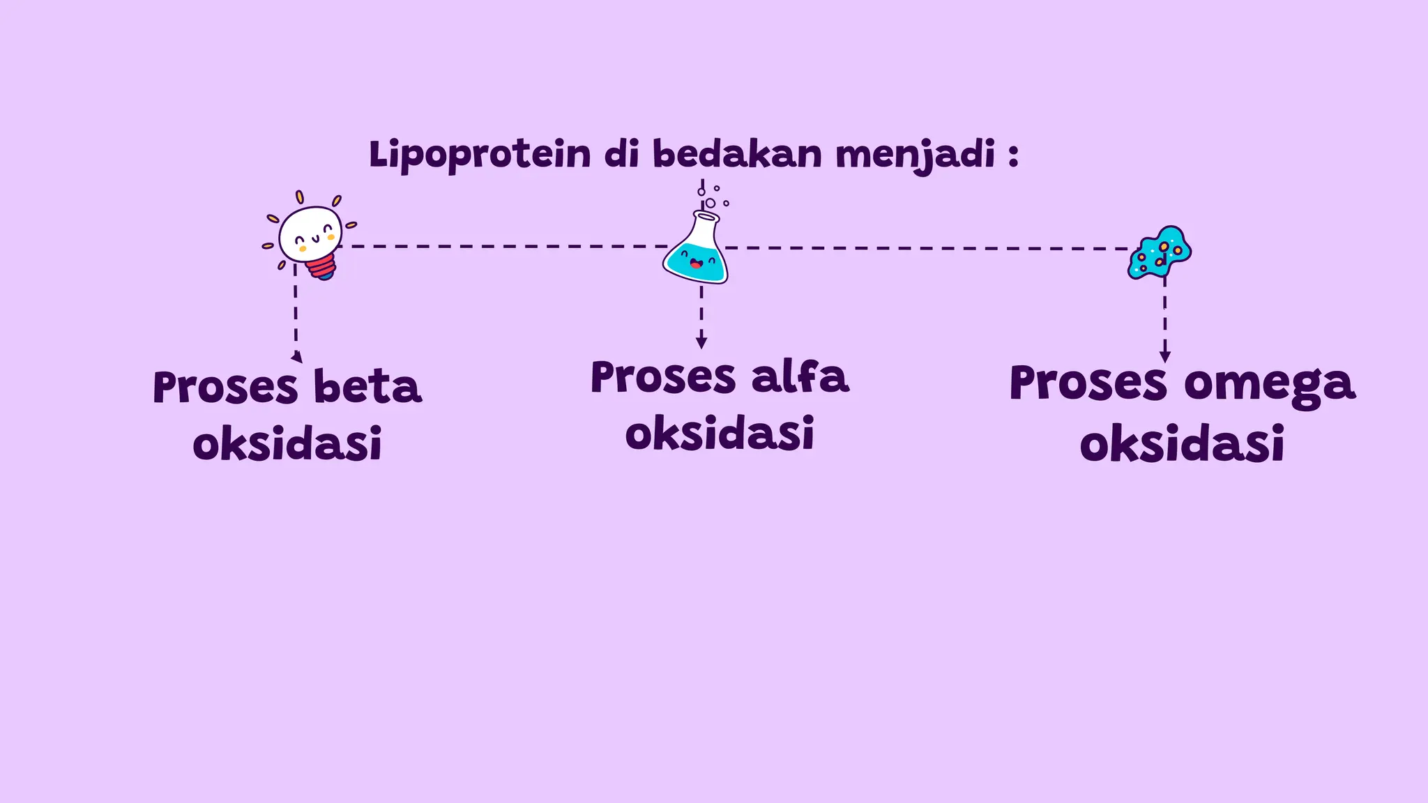 BIOKIMIA KEL 7 proses Metabolisme lemak .pptx