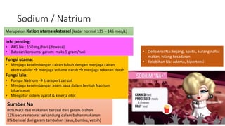 MATERI BIOKIMIA MINERAAL DAN ELEKTROLIT | PPT