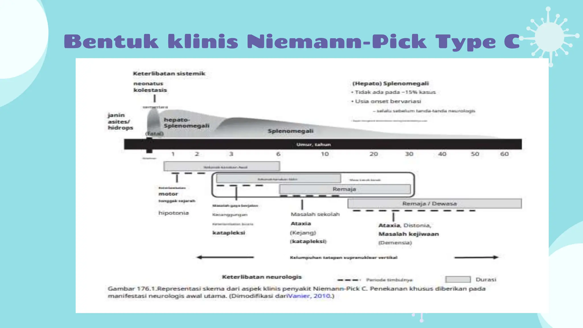 BIOKIMIA-Kelainan metabolisme lipid (penyakit Niemann-Pick).pptx