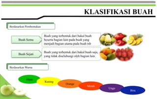 Biokimia pangan buah | PPTX