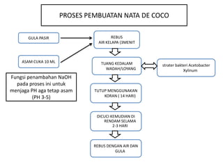 Biokimia pangan lanjut | PPTX