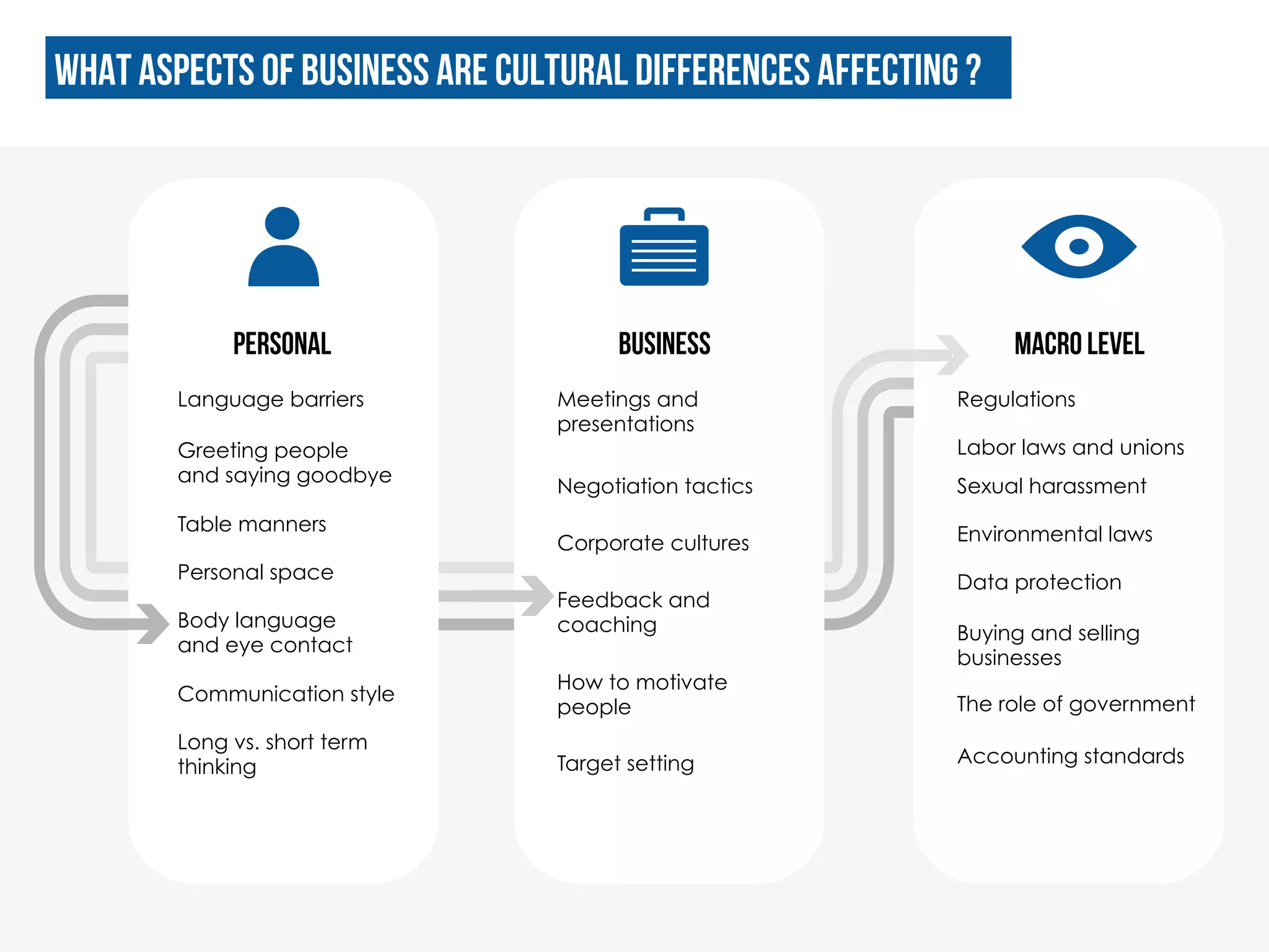 Cultural challenges - BioKorea 2013 | PPT