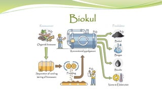Biokul & Pyrolyse.pptx