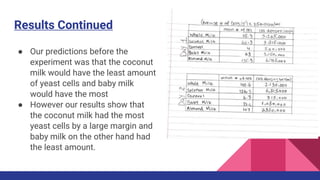 BIOL 1 How Is Yeast Growth Affected In Different Milk Solvents.pptx