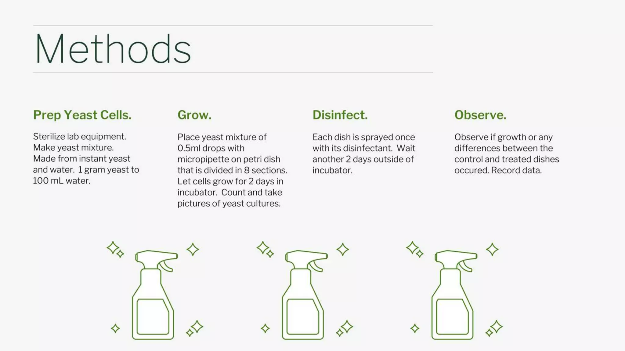 BIOL 1 The Efficacy of Disinfectants.pptx