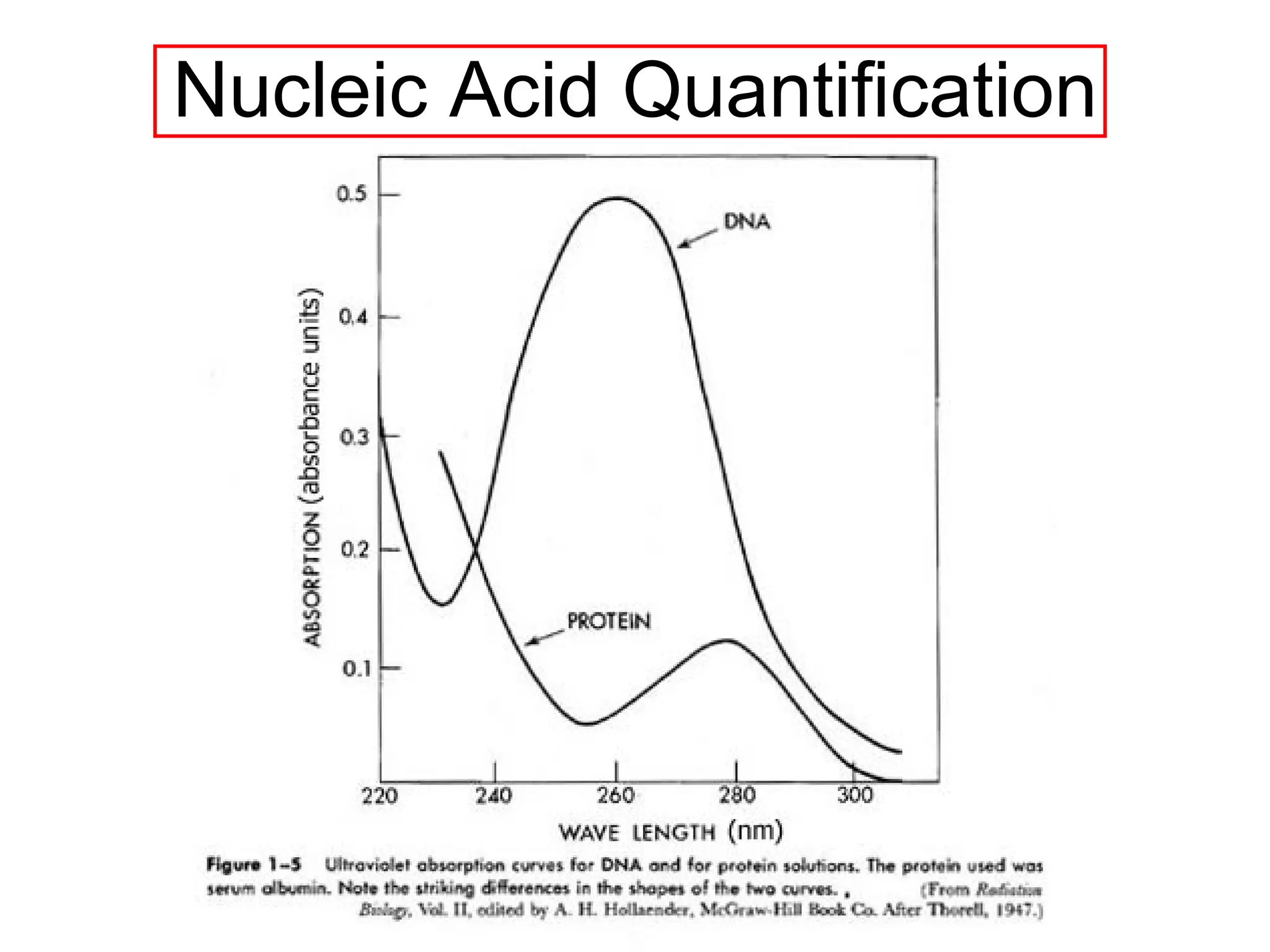 Biol2 Lecture 1 V1 | PPT