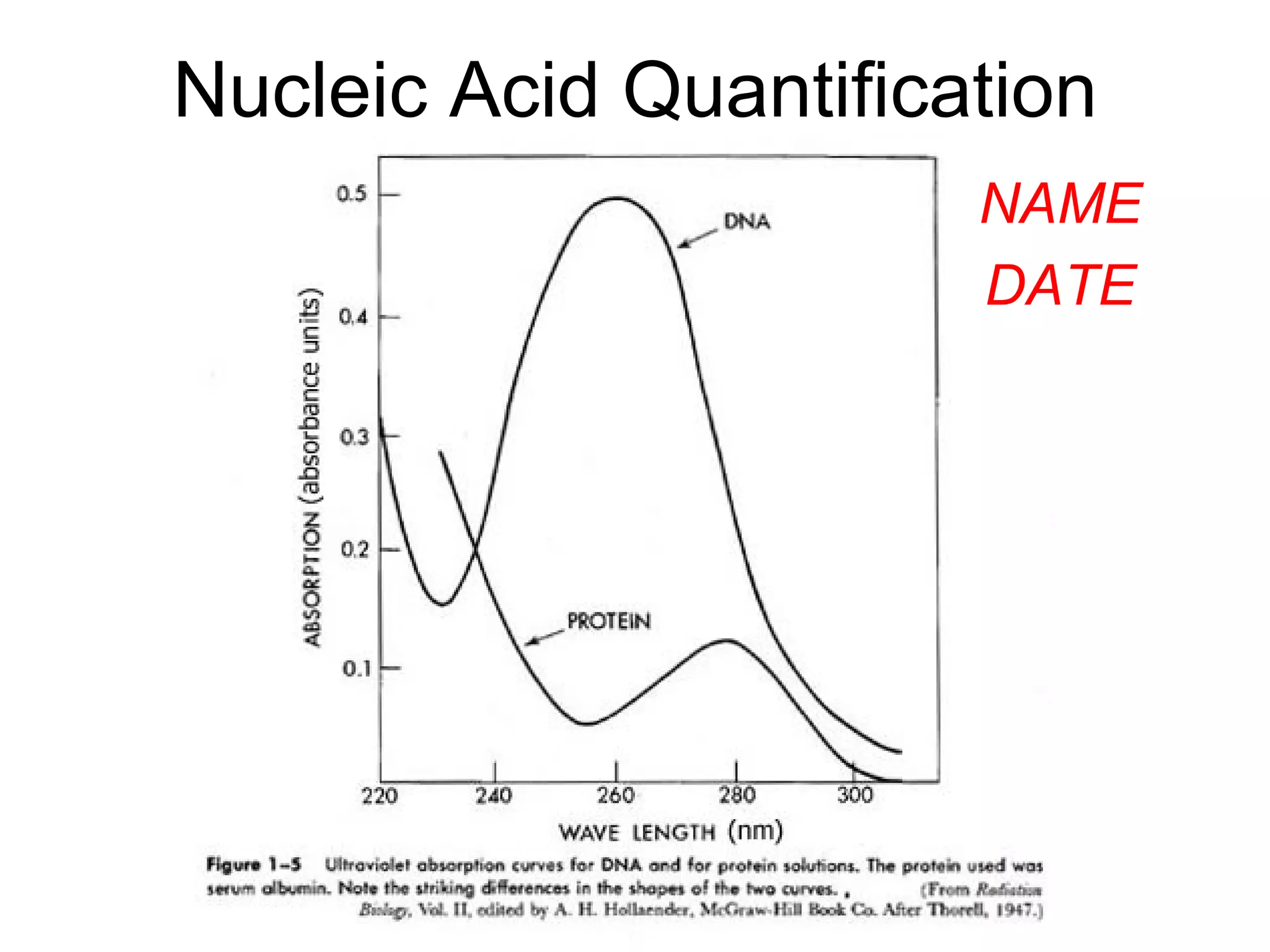 Biol2 Lecture 1 V1 | PPT