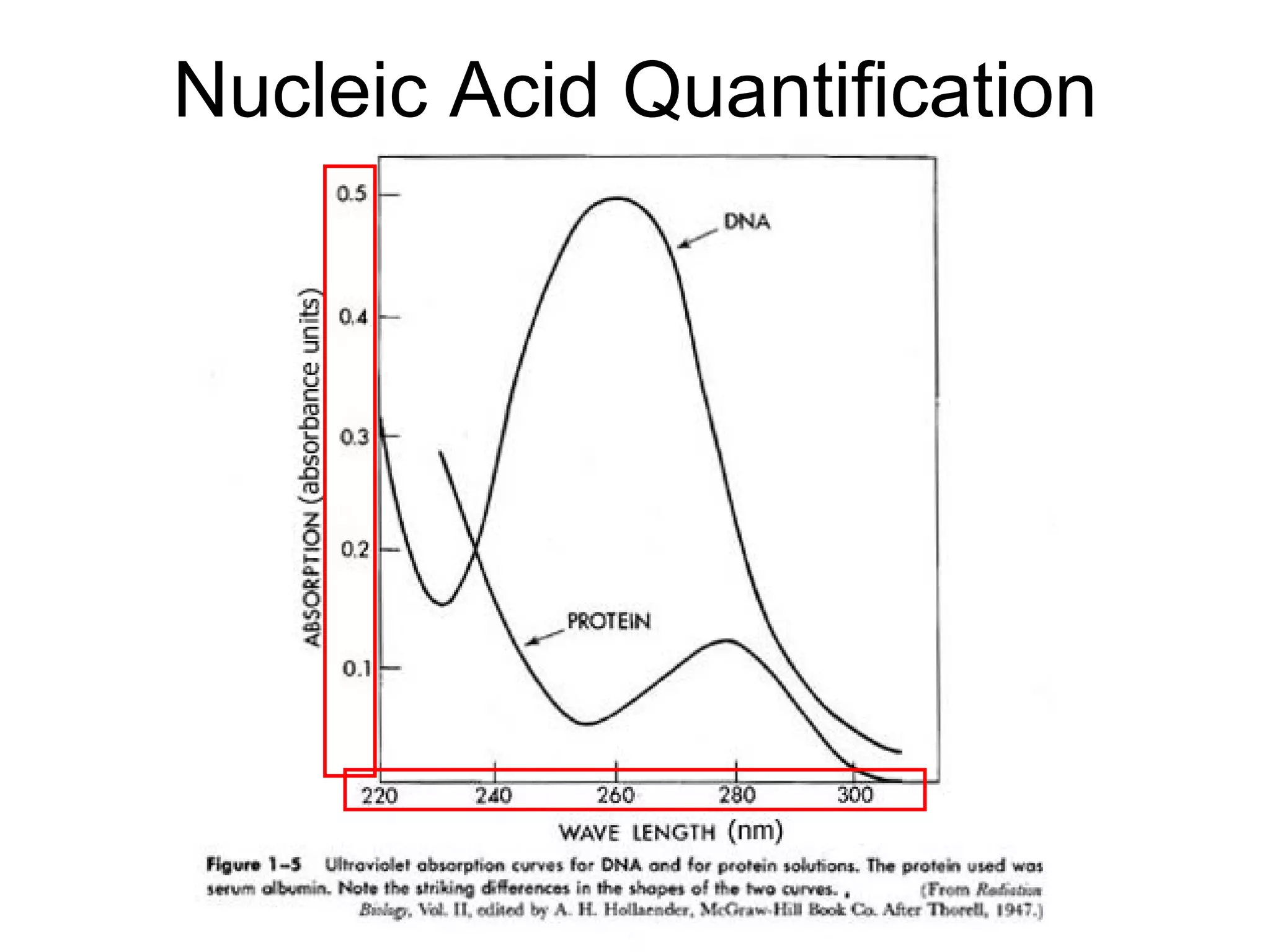 Biol2 Lecture 1 V1 | PPT