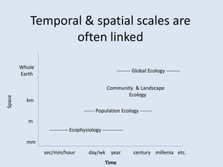 Biol208_Lecture2_IntroductionToEcology (1).pdf