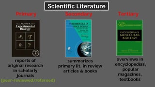 Biol 4278: Finding Primary Literature in Biology | PPT