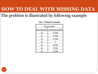 Missing Data and Causes | PPTX