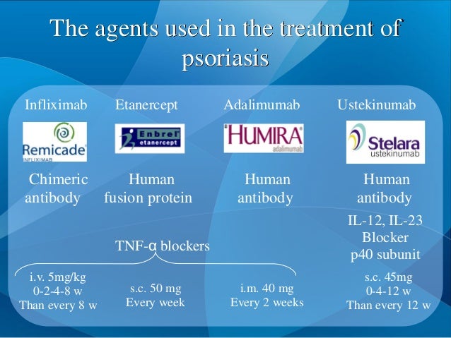 Effectiveness of TNF-α blockers and IL-12/IL-23 blockers in the treat…