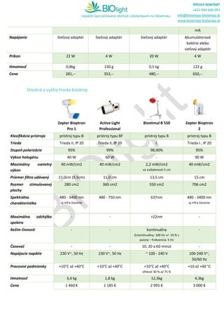 Biolampy | PDF