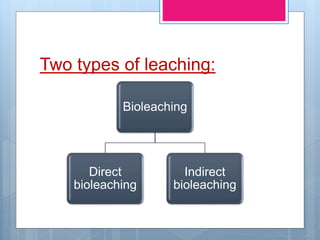 Bioleaching | PPTX