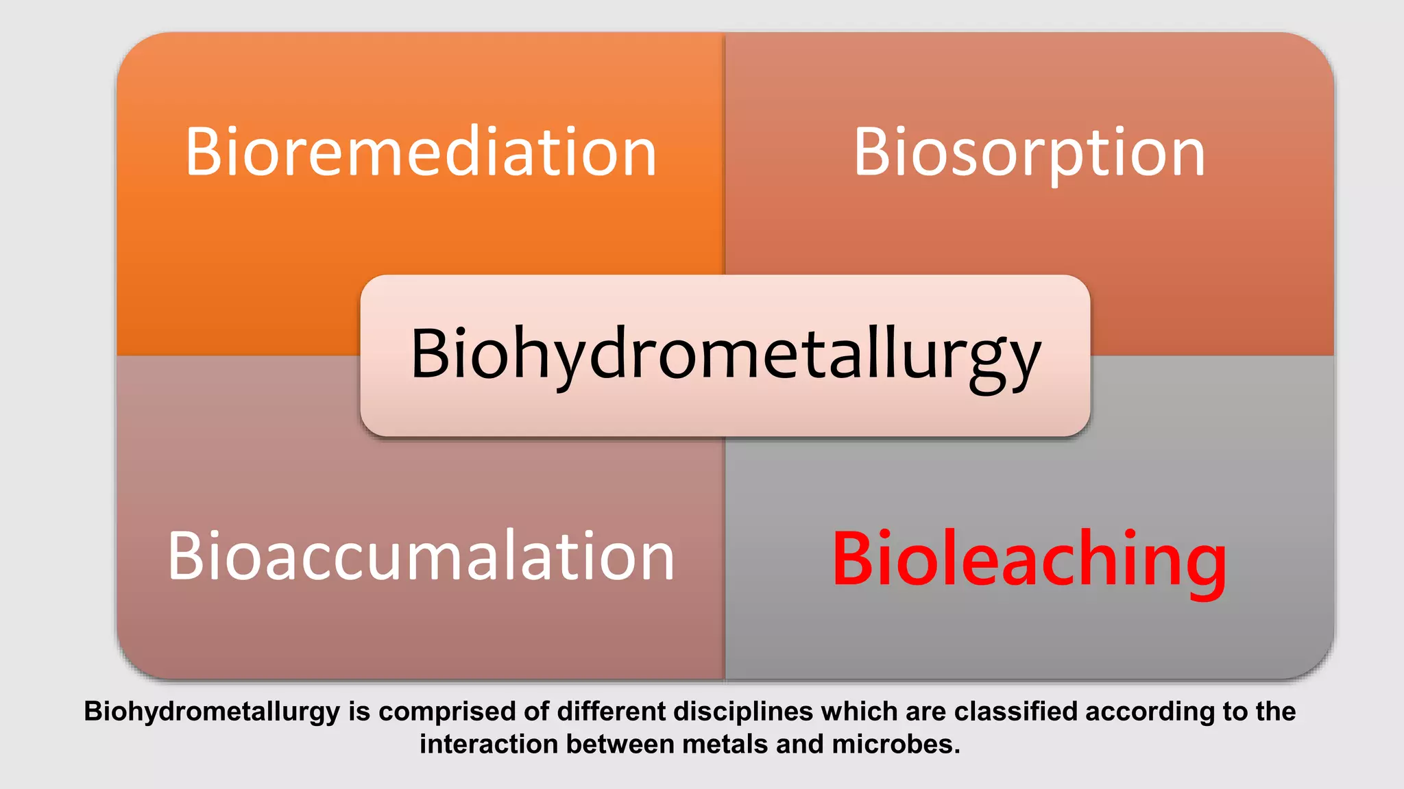 Bioleaching | PPTX