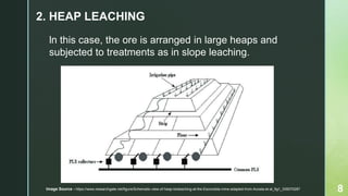 Bioleaching.pptx