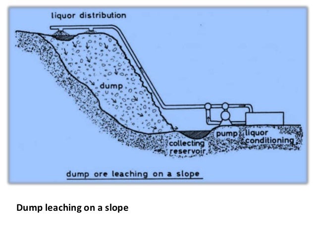 Bio leaching or biomining