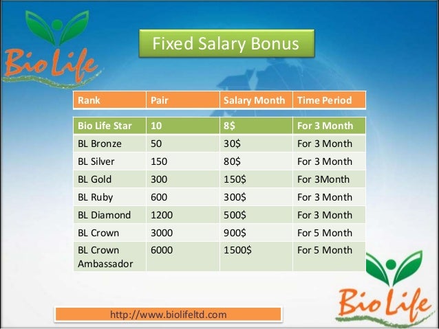 Bio life business presentation