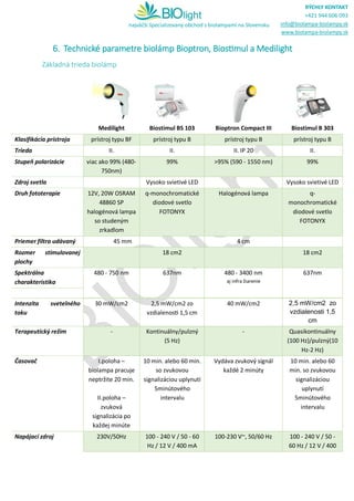 Biolight biolampy bioptron biostimul medilight | PDF