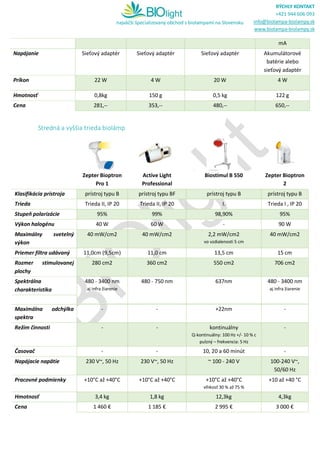 Biolight biolampy bioptron biostimul medilight | PDF