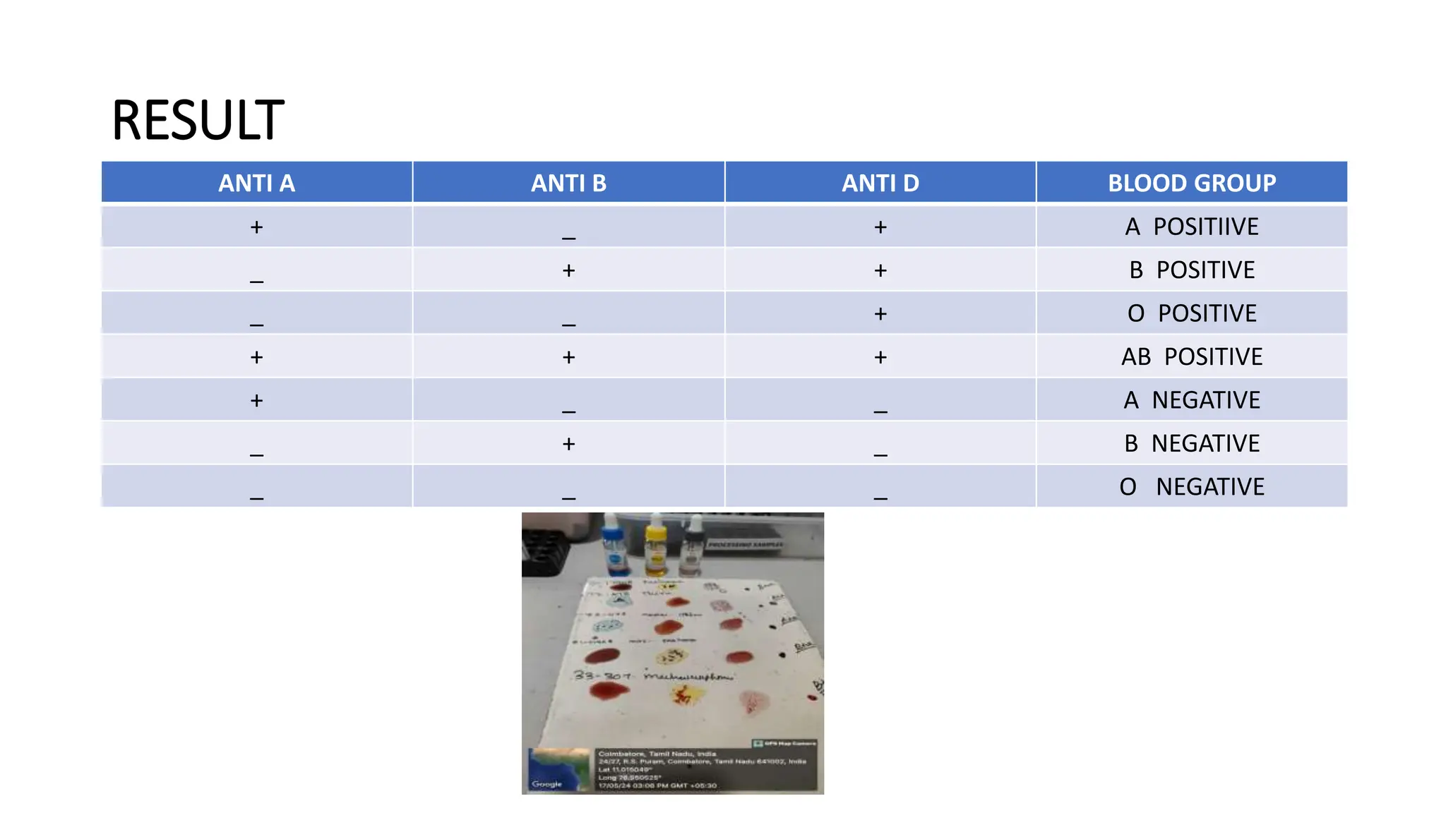 Bioline lab PRESENTATION.pptx das das . | PPT