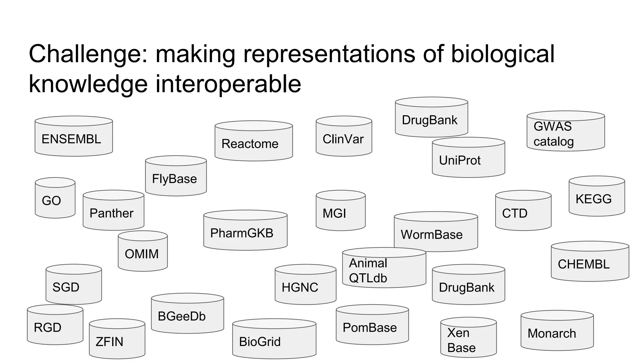 Introduction to the BioLink datamodel | PPTX