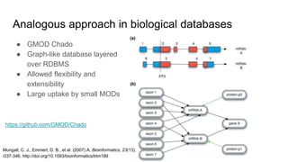 Introduction to the BioLink datamodel | PPTX