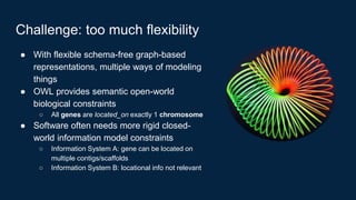Introduction to the BioLink datamodel | PPTX