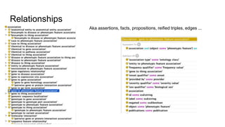 Introduction to the BioLink datamodel | PPTX | Databases | Computer Software and Applications