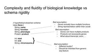 Introduction to the BioLink datamodel | PPTX