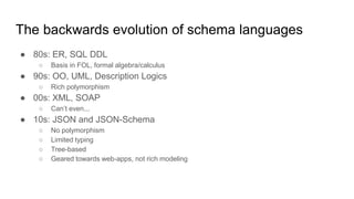 Introduction to the BioLink datamodel | PPTX