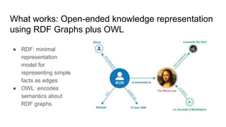 Introduction to the BioLink datamodel | PPTX | Databases | Computer Software and Applications
