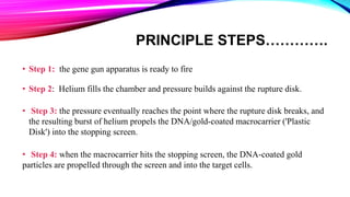 Biolistics | PPTX