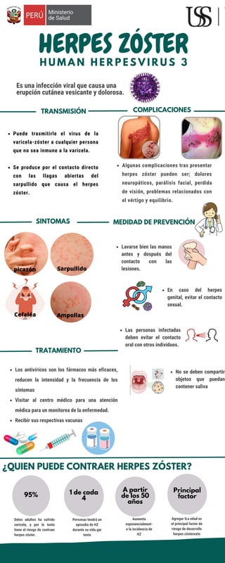 infografia herpes zoster.pdf