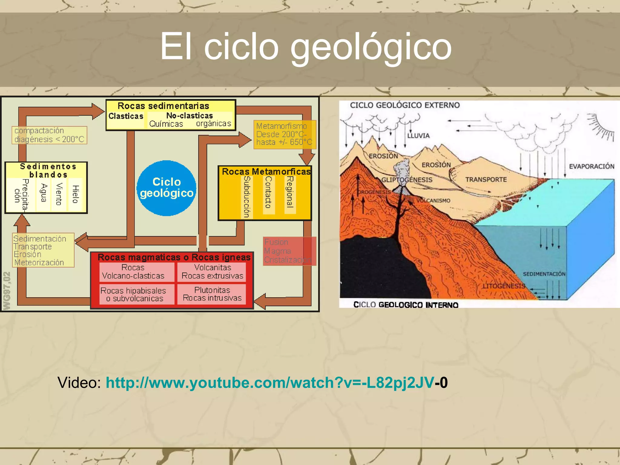 El Ciclo Geológico | PPT