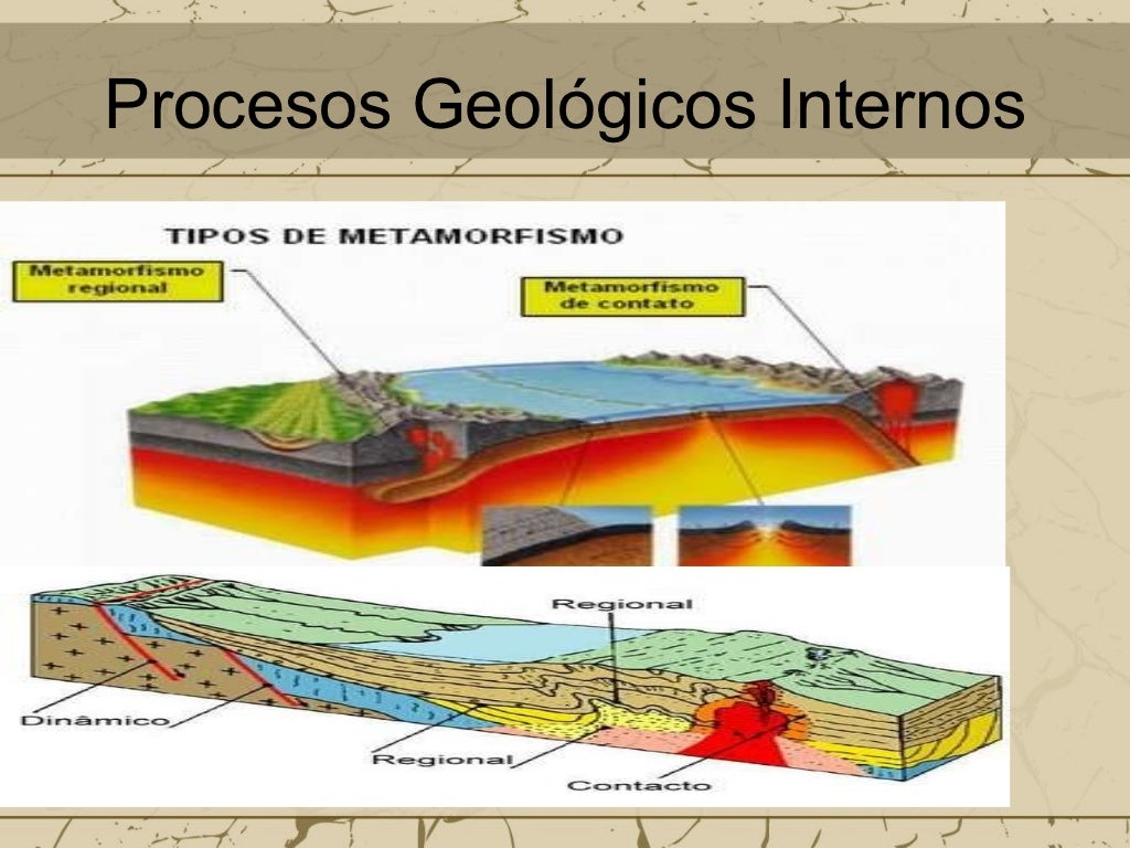 El Ciclo Geológico