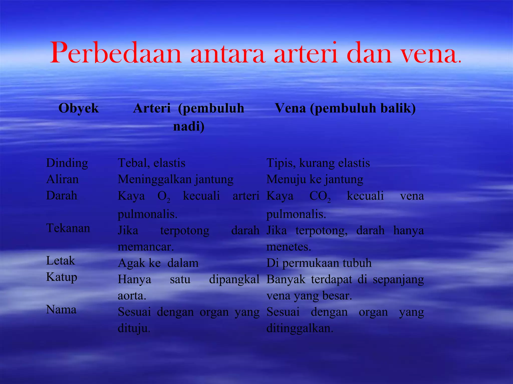 SISTEM SIRKULASI PADA MANUSIA (BAGIAN 1) | PPT