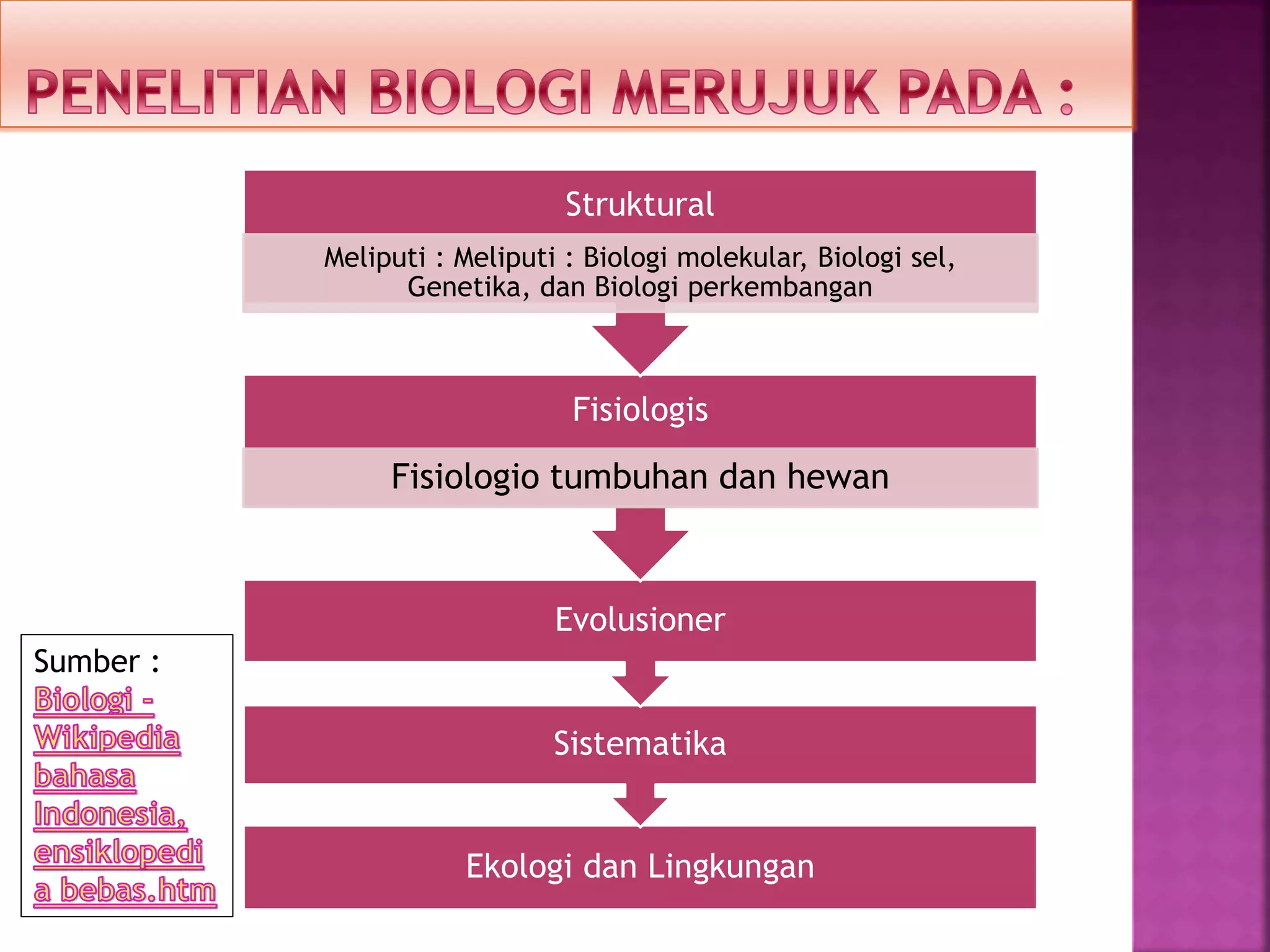 What Is Biology | PPTX