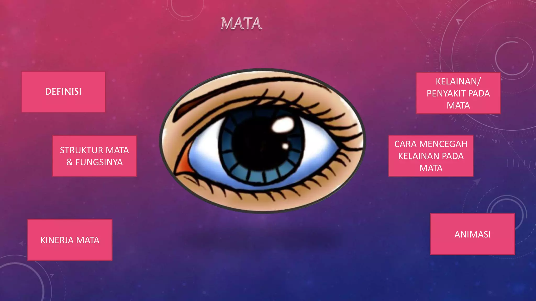 PANCA INDERA (MATA) | PPTX