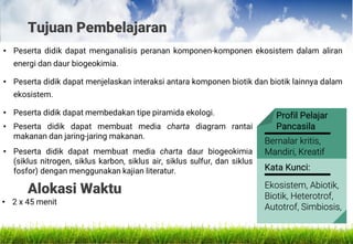 E-modul materi Ekosistem Kelas 10 SMA (Preview) | PDF